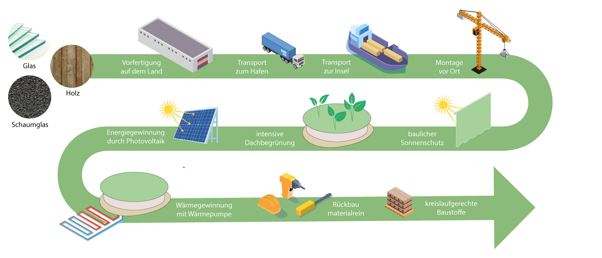 Christopher Ehlers | Kreislauf